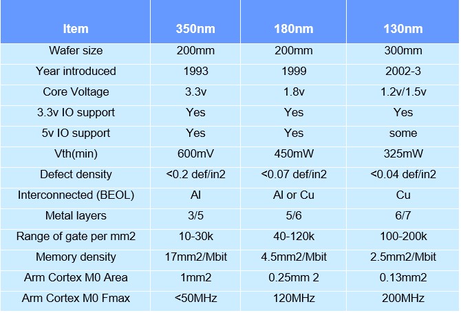 Shift from 8in to 12in Wafer Fabs Could Ease IC Shortages