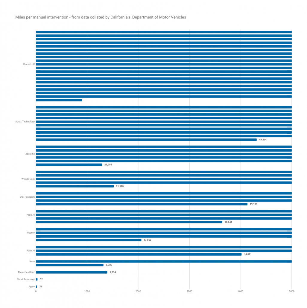 Automotive ASICs Archives | EnSilica